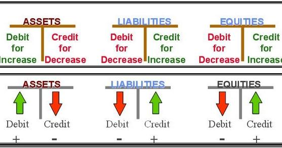 Rumus Dasar Akuntansi Pembukuan Berpasangan Dan Jurnal - Akuntansi