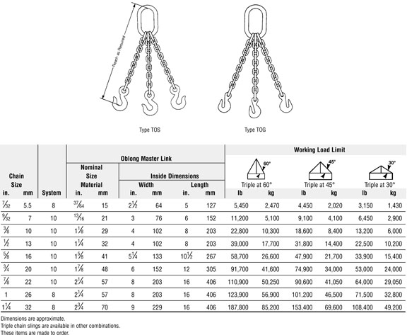 CAMPBELL Cam-Alloy Chain Slings Triple Type: T | Techpro Philippines, Inc