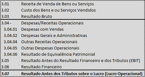 [DRE, parte 02, o Lucro Operacional] Identificando uma boa empresa ...