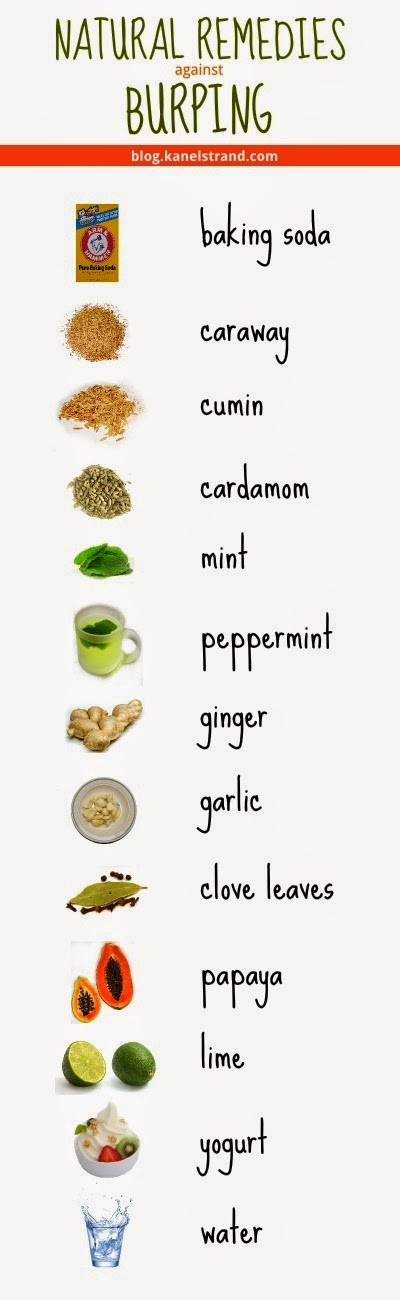 Health & nutrition tips: Natural remedies against burping