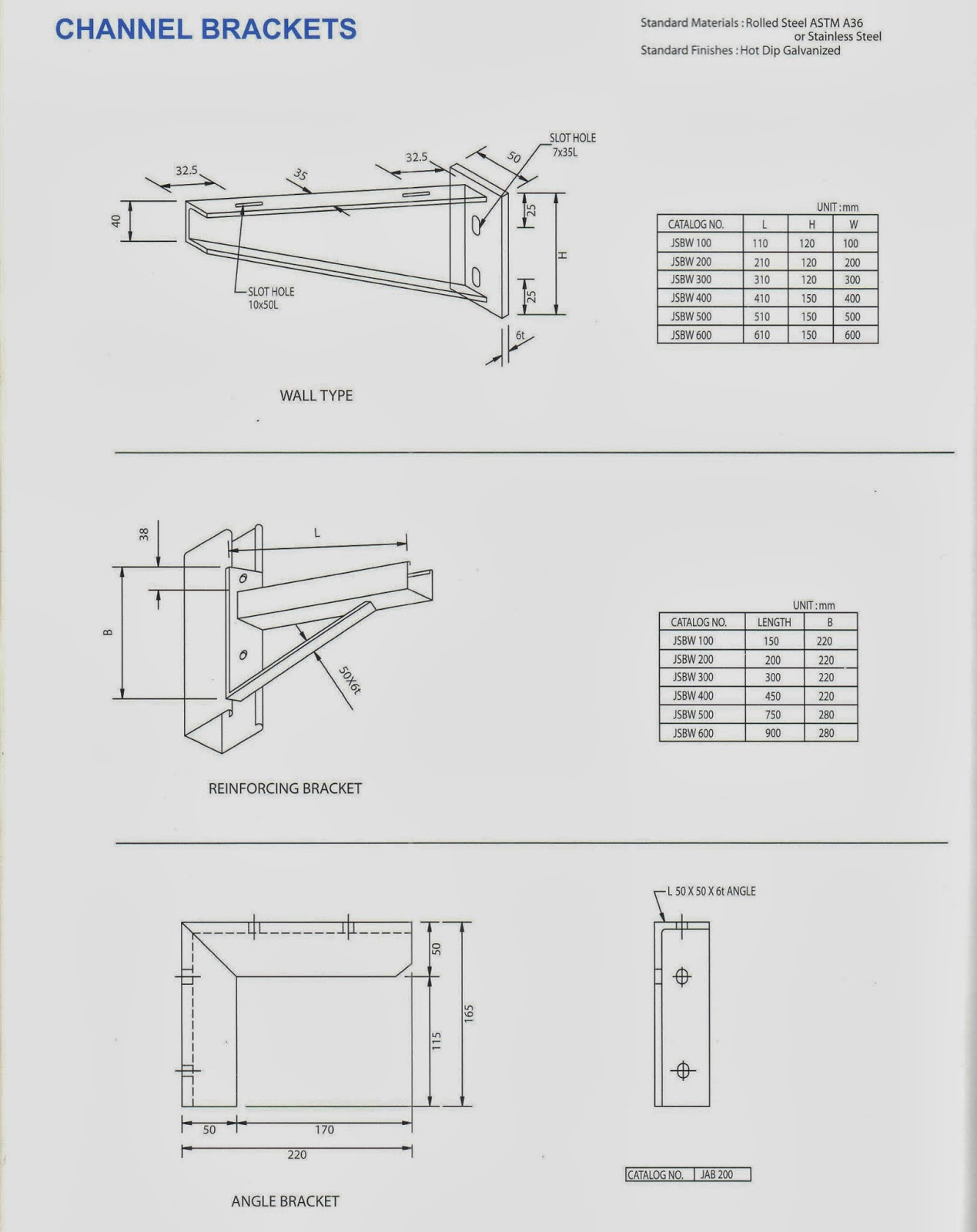Instrumentation: CHANNEL SUPPORT SYSTEM-CHANNEL BRACKETS