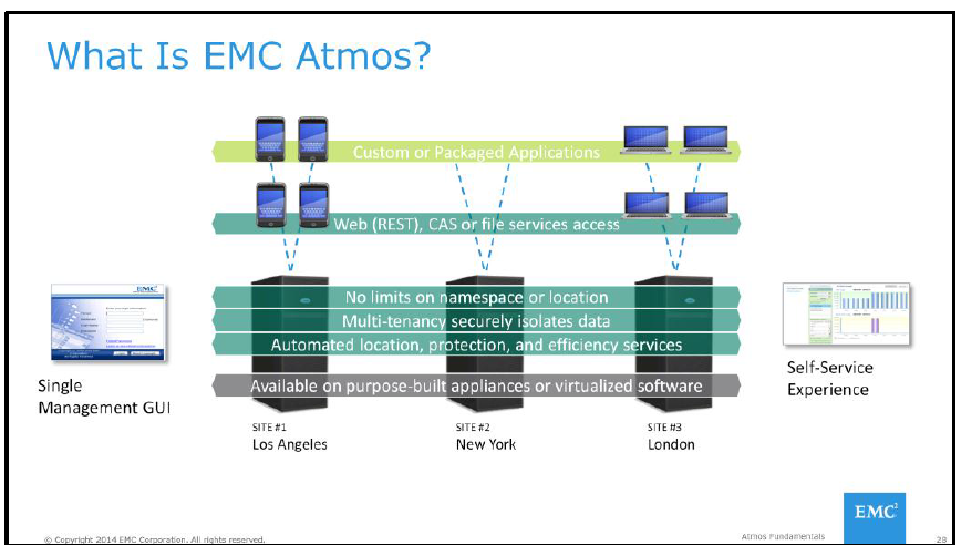 Discover Technology: EMC Atmos - Fundamentals