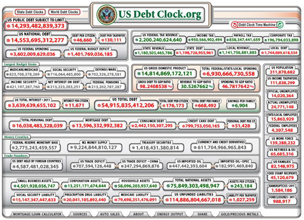 Visualizing Debt