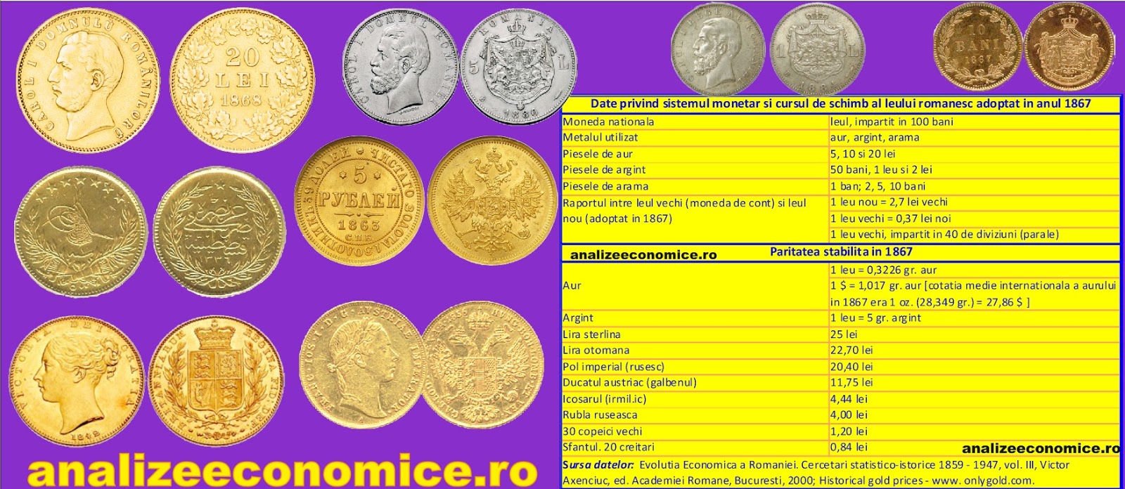 Ştiinţă pentru toţi: Cât ar valora astăzi o para, un creițar sau un sfanț