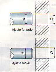 El Maquinante: TIPOS DE UNIONES MECANICAS