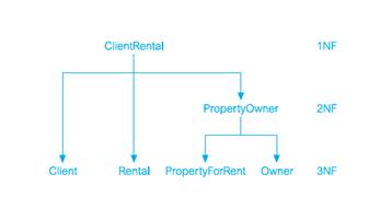 Belajar Gratis Sistem Informasi & Informatika: Contoh proses ...