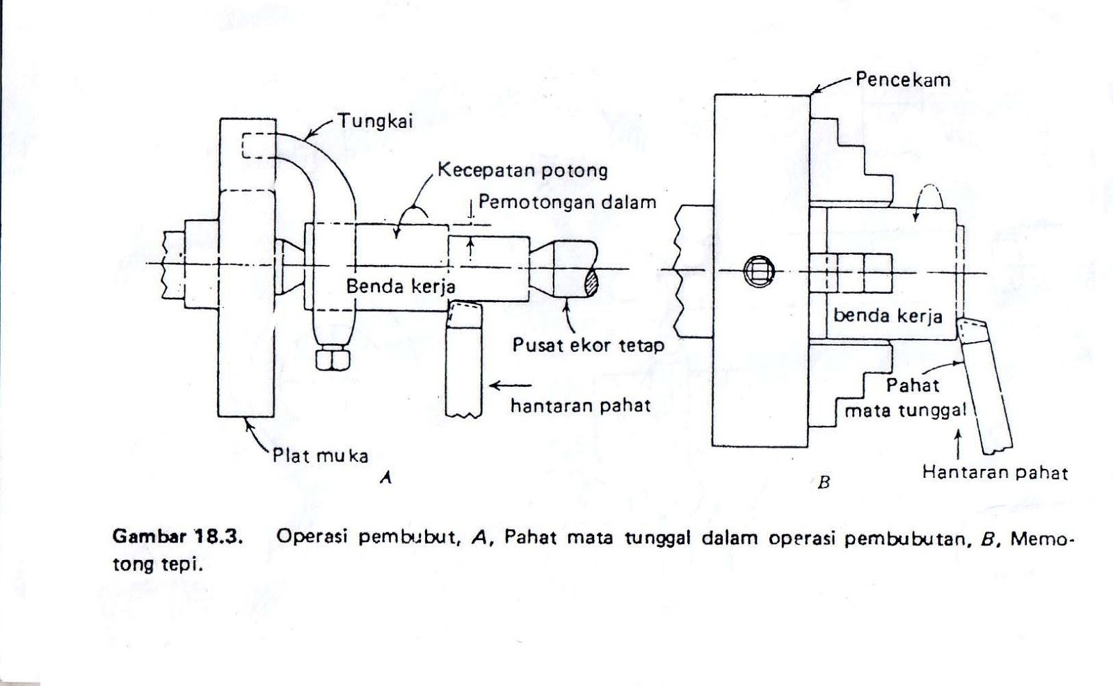 Operasi pada mesin BUBUT | ilmu teknik mesin indonesia