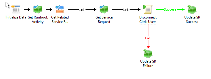 Self Service Tasks: Remove all disconnected Citrix Sessions with ...