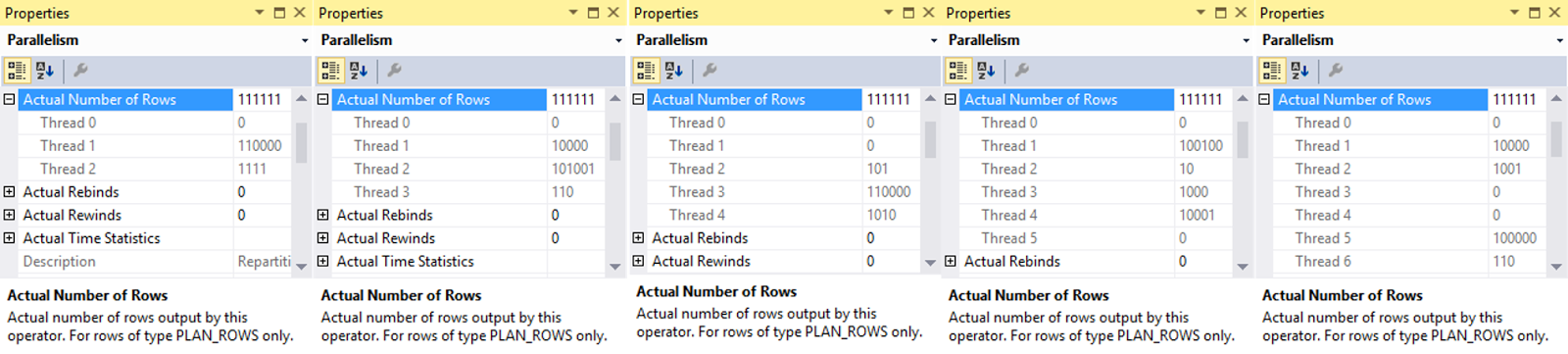 Sql Sasquatch Sql Server Exploring Hash Distribution Of Rows To Threads In Parallel Queries