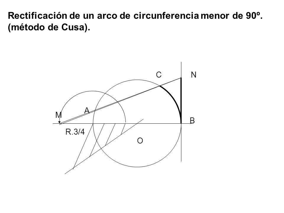 Geometría para Julia: Rectificación de la circunferencia