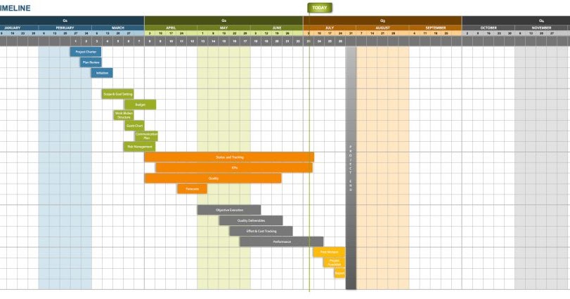 Project Timeline Excel Template - ENGINEERING MANAGEMENT