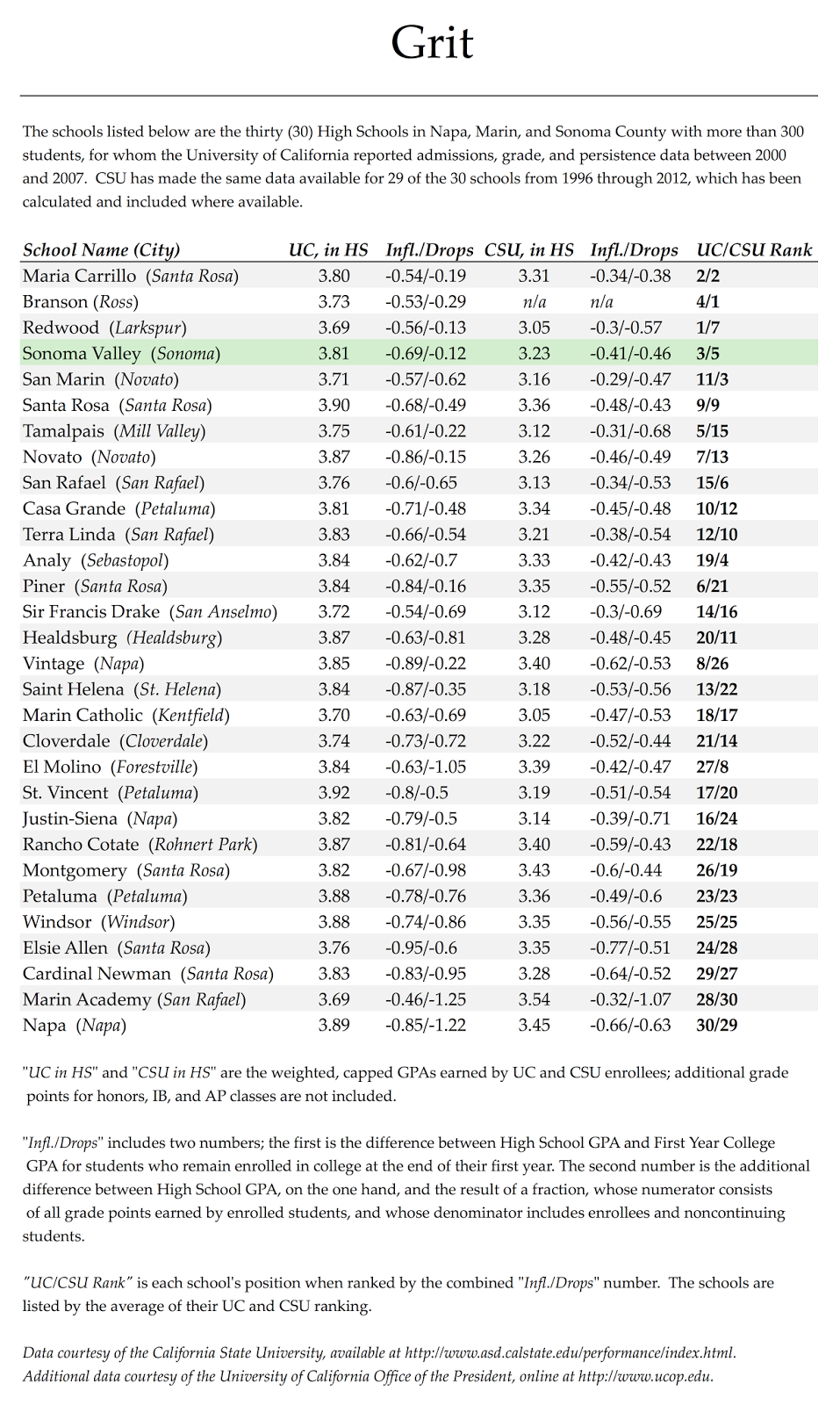 John Kelly: March 2014