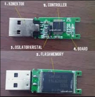 Bagian-Bagian Pada Flasdisk - ITHelpDesk Blog - Solusi Service Komputer ...