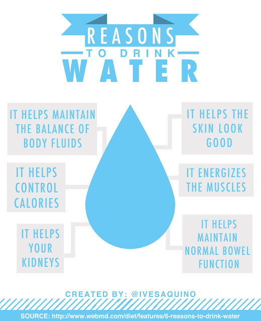 6 Reasons to Drink Water - Health Benefits of Water | SEO FORD