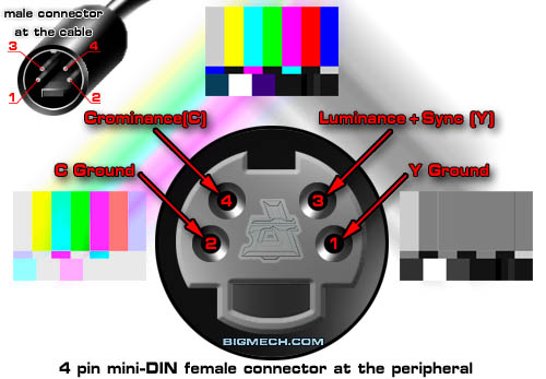 Zardo Games: Tutorial Super Nintendo SNES Mod Video Componente, S-Vídeo ...