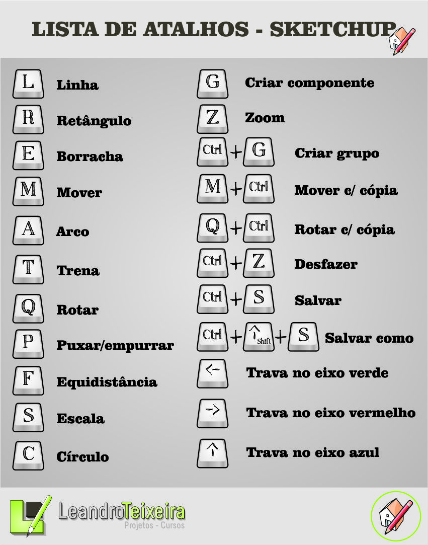 Iniciação em Sketchup - Lista de Atalhos
