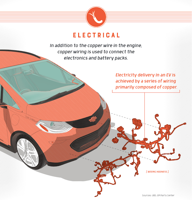 Kirill Klip: Red Metal Goes Green In The Tesla Energy rEVolution ...