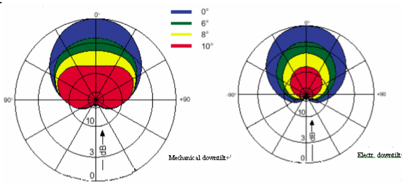 Radio Frequency Engineering: 10/01/2015 - 11/01/2015