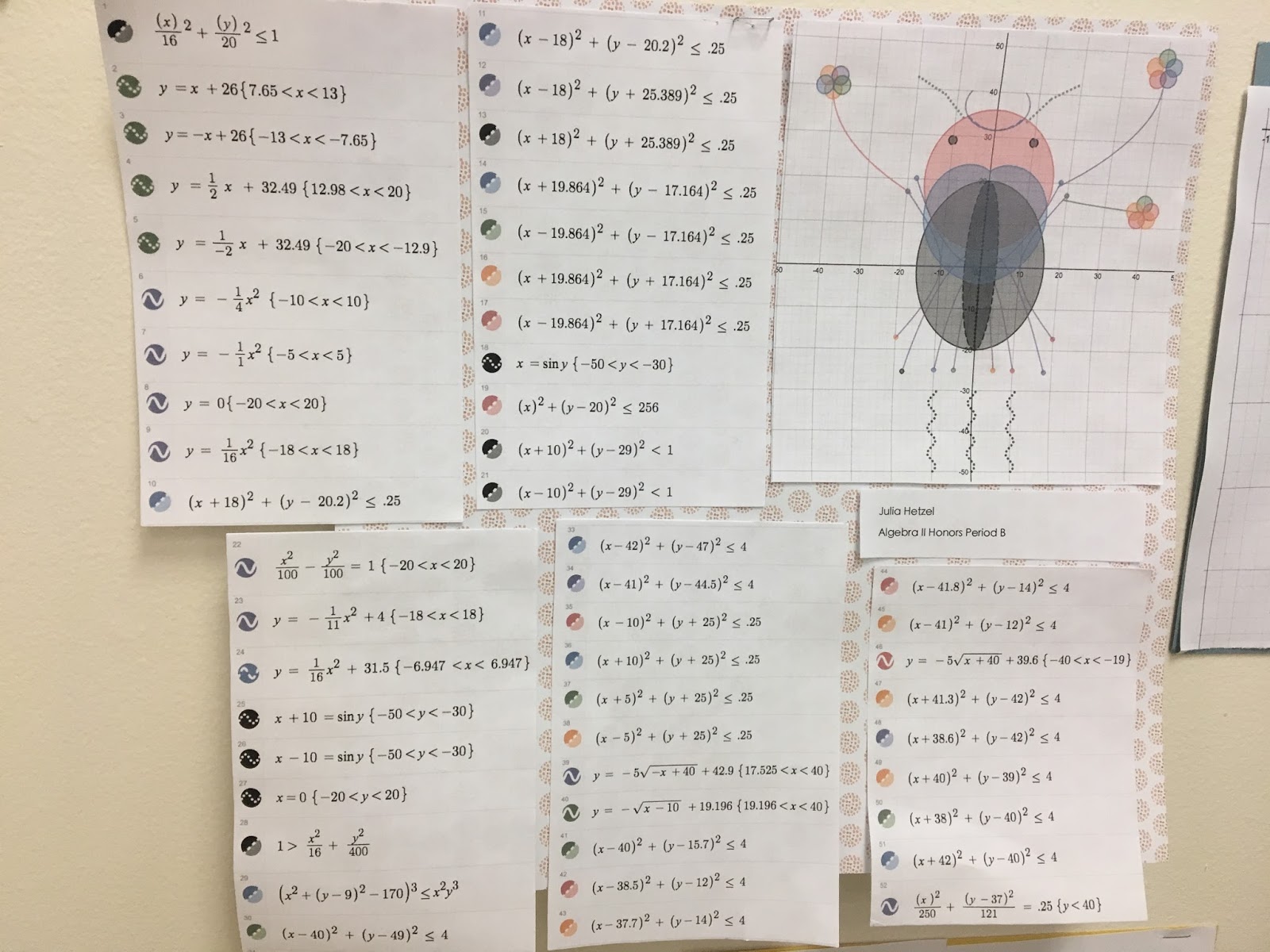 eat play math: A Great Conics Project Using #Desmos