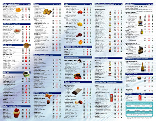 Fit Foods Hunter: Tabel Kalori