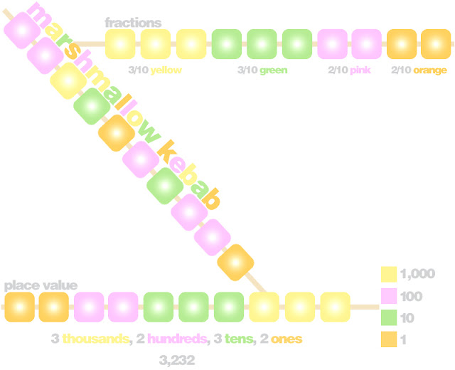 Love 2 Teach Math: 2.G.3 Fraction Activities