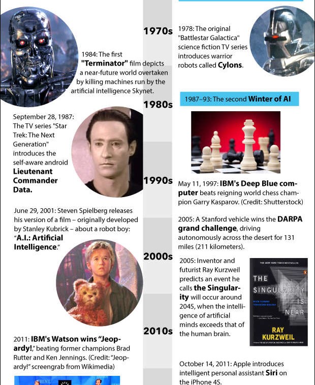 Artificial Intiligene