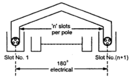 KBREEE: Types of Armature Windings