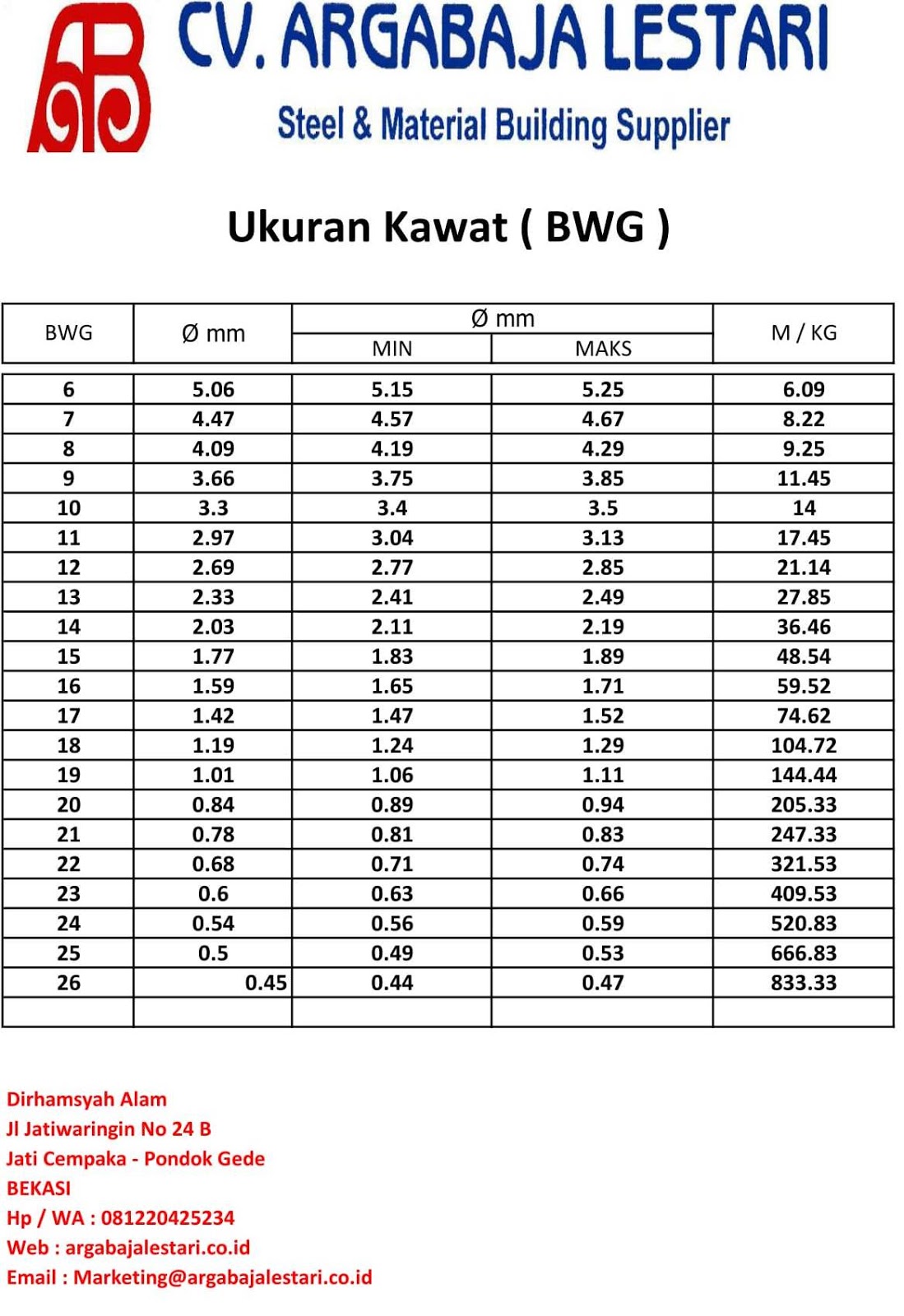 Baru 36+ Jenis Kawat Las Untuk Galvanis