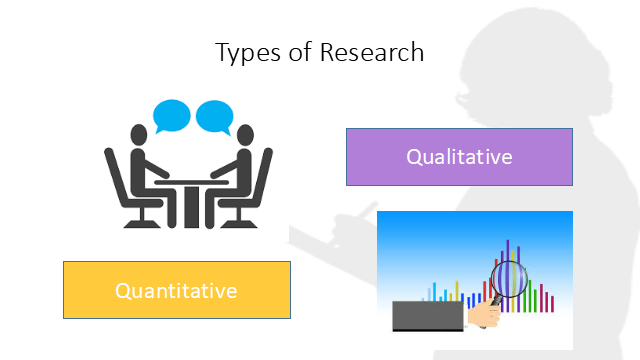 IB Psychology - Qualitative Research Part I : An Introduction