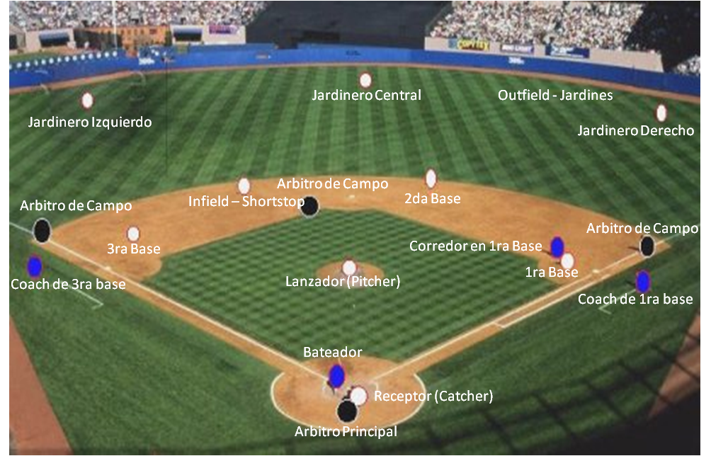 La Escuelita del Profesor Vega: POSICIONES DE LOS JUGADORES Y ARBITROS
