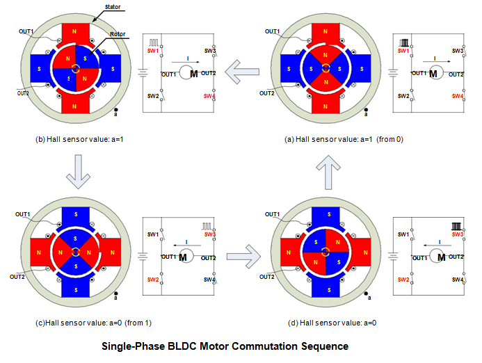 Electronic Circuit Design Technology