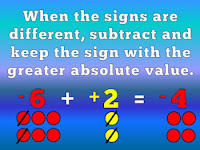 My Math Imagination: Integer Fluency