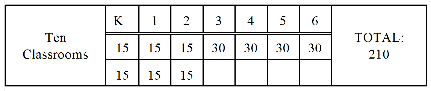 another blog about school: A class size math problem, part 2