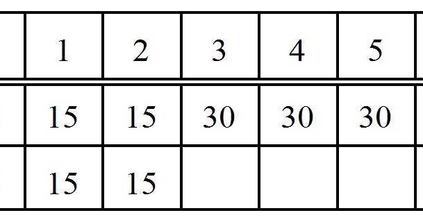another blog about school: A class size math problem, part 2