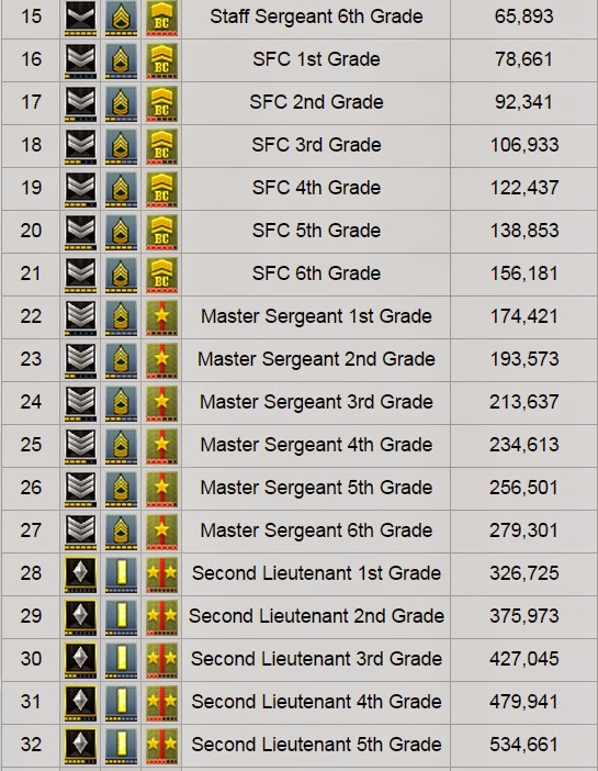 CrossFire EXP & Ranks (Rütbeler) 2014 güncel | CrossFire GOKU! | 2018 ...