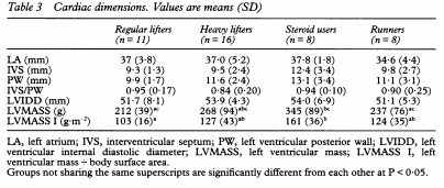The Boundless Thicket: The Steroid Effect