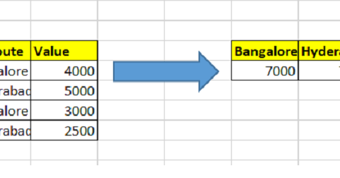 Freelancer - Data & Analytics: SQL Server PIVOT