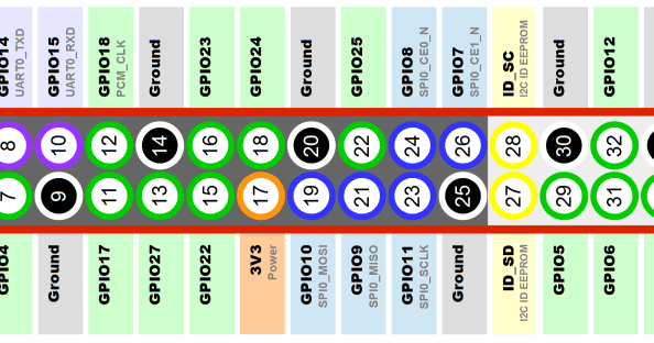 Link 4 Links: Executing my First GPIO in Raspberry Pi #5