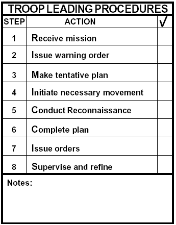 Bravo 1-258th FA War Room: SUTA