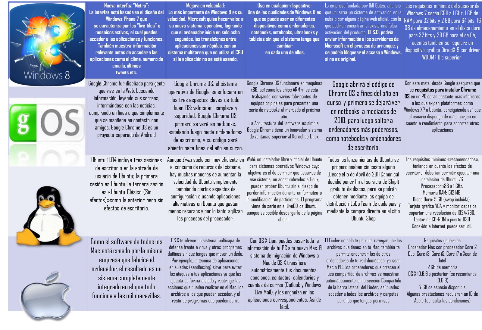 Cuadros Comparativos De Sistemas Operativos Cuadro Comparativo Images Cuadros Comparativos De Sistemas Operativos Cuadro Comparativo Images