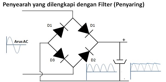Pengertian dan Jenis Jenis Rectifier | Titip Tuntut