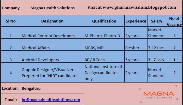 Vacancy for M.Pharm & Pharm.D Candidates In Magna Health Solutions ...