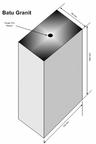 JENIS-JENIS BATU SEMPADAN