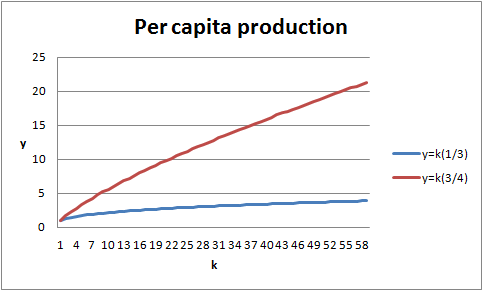 Newer Post Older Post Home