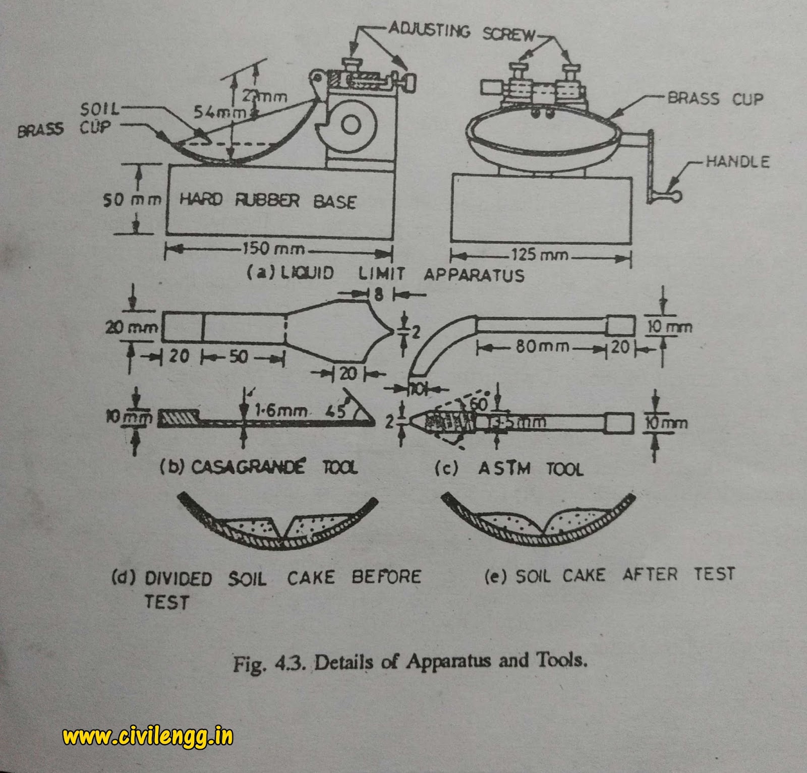 Liquid Limit test for soil - To Determine soil behaviour related to Water