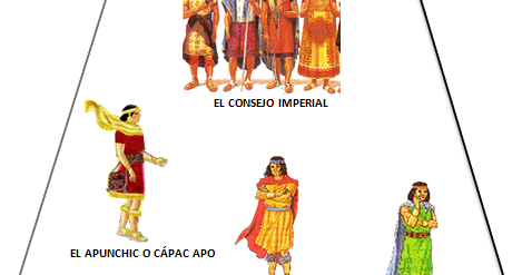 organización politica de los incas ~ Aprenda historia de la humanidad