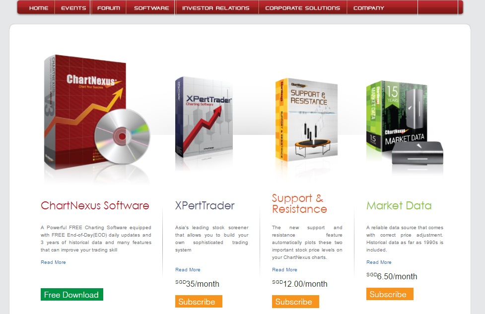 Cara meng instal ChartNexus software grafik saham, di komputer | Kaitan ...