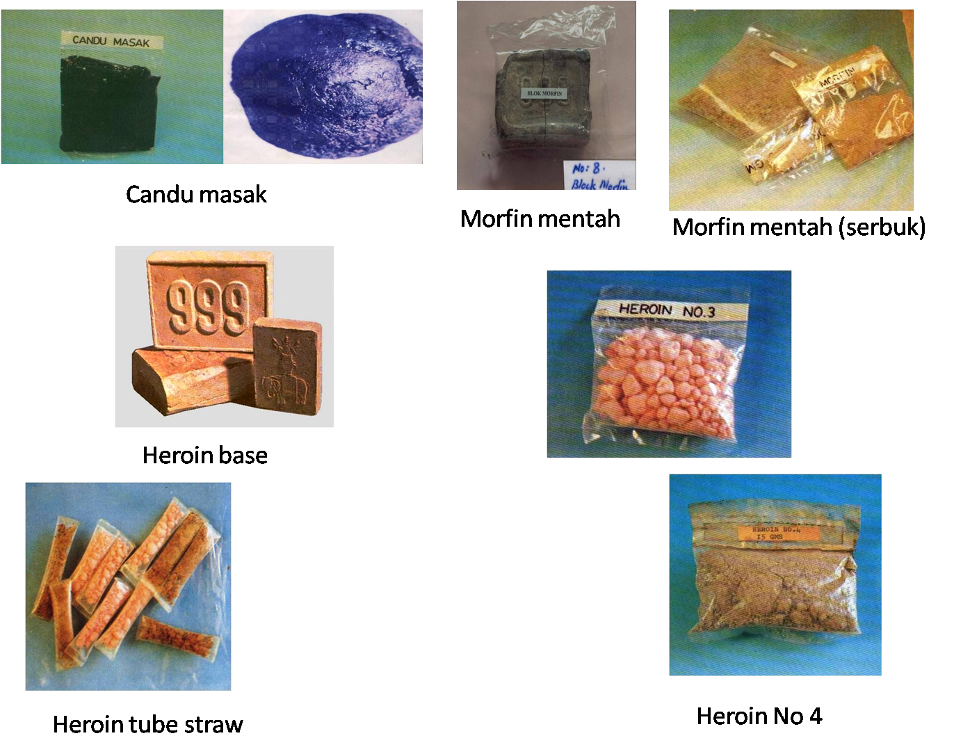 Jenis Dadah Dan Kesan Jenis Dadah Ini Boleh Didapati Dalam Bentuk - Riset