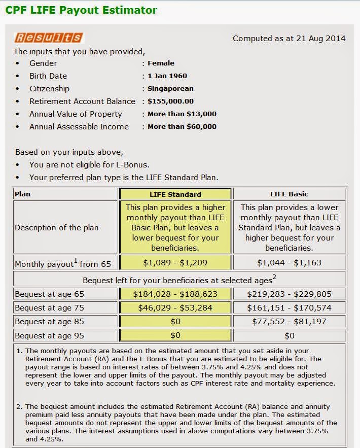 CPF Life annuity payout - Difference between men and women | Make-Money ...