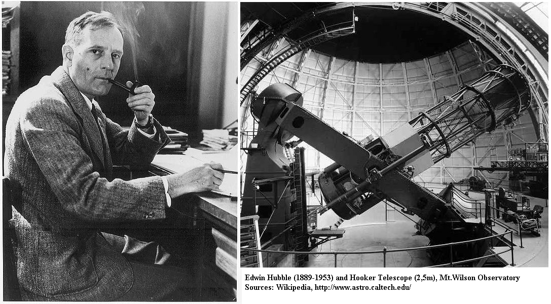 HUBBLE'S GALAXY PUZZLE (EDWIN HUBBLE) - ΓΑΛΑΞΙΑΣ